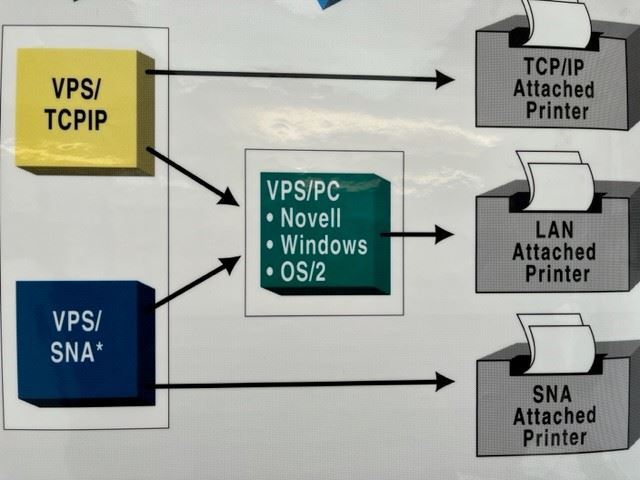 Throwback Thursday - Internet Printing | Levi, Ray & Shoup inc.